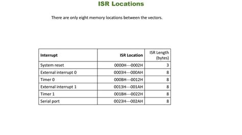 interrupt ppt download