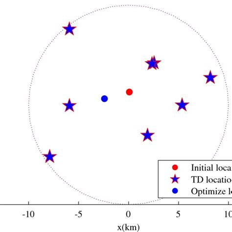 Two Dimensional Projection Of Optimal Hap Deployment Download