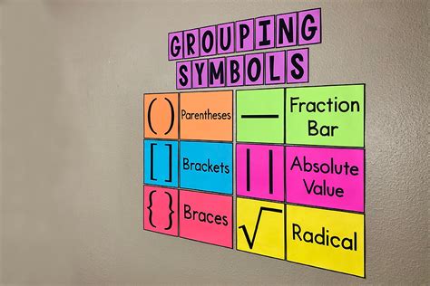My Math Resources Grouping Symbols Posters