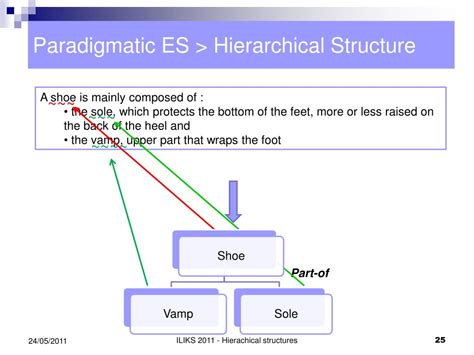 ppt from enumerative structures in texts towards hierarchical structures in ontologies