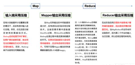 hadoop mapredcue支持的压缩编码、压缩方式选择、压缩位置选择及参数配置 hadoop mapreduce指定编码 csdn博客