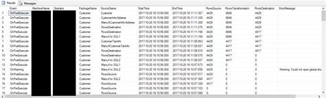 Concurrency SSIS Process Design Issue Workaround For Variable Sharing In Concurrent