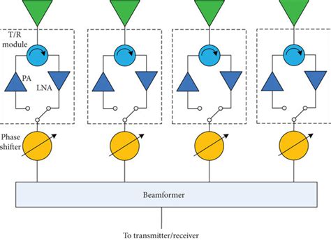 Typical Architecture Of An Active Phased Antenna Array Download Scientific Diagram