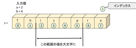 Python勉強会～enumerate関数を覚えよう～ リョクちゃの電脳日記