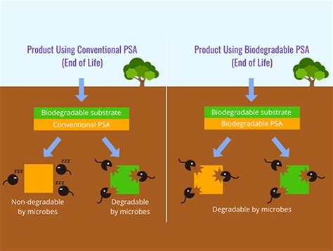Toyochem Launches New Biodegradable Polyurethane Adhesive Artience