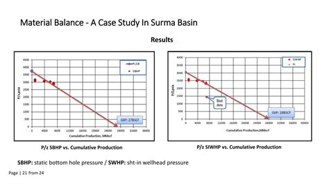 Exploration And Estimation Petroleum Reserves Pptx