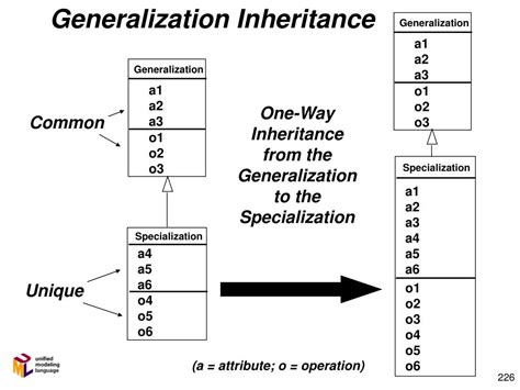 PPT CONCEPTUAL DESIGN UML CLASS DIAGRAM RELATIONSHIPS PowerPoint Presentation ID