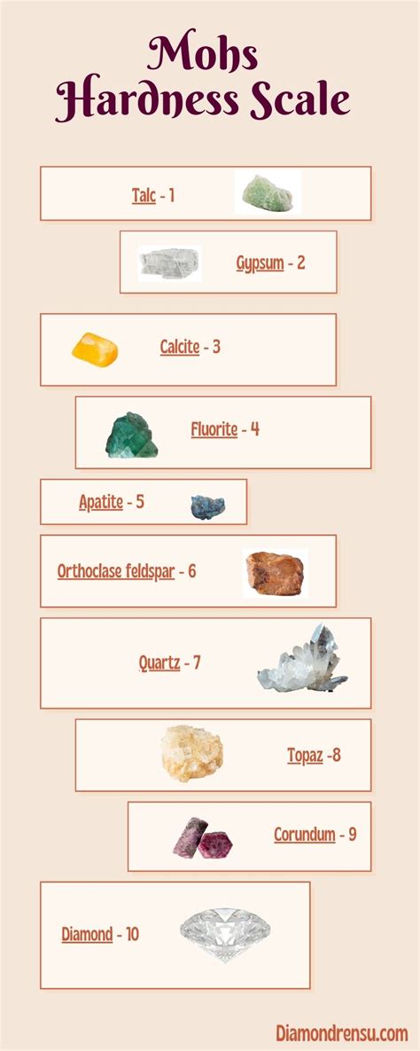 Hardness Scale Marble At Rose Thyer Blog