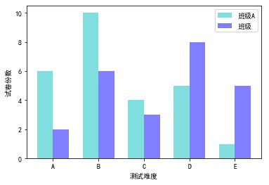 python可视化 并列柱状图 车路历程 博客园