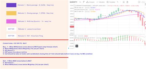 Please Help Me Create The Strategy Streak Backtesting Trading Q A By Zerodha All Your