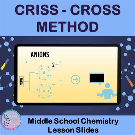 Criss Cross Method Powerpoint Lesson Slides Middle School Chemistry Made By Teachers