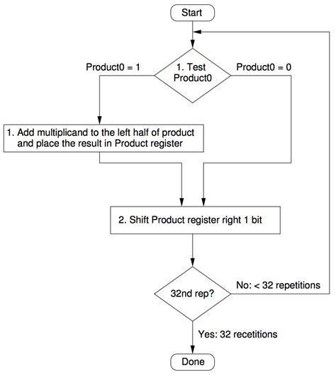 Plot Dataset With Two Lines Mathematica Stack Exchange