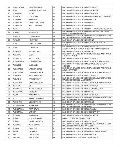 To The Following Ched Tdp Tes Grantees Central Philippine University