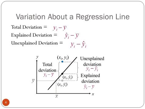 Variance About A Regression Line Scrolller