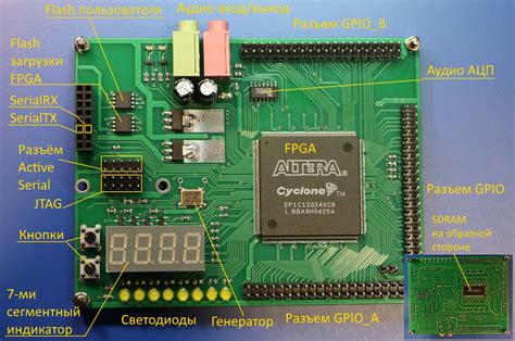 Обзор FPGA платы MCY112 Хабр