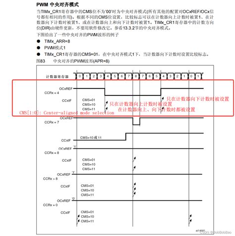 Stm32 Pwm 计数器模式和对齐stm32 Pwm中心对齐 Csdn博客