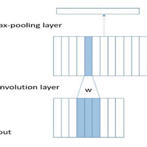 The Inception Architecture Cnn Download Scientific Diagram