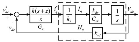 control loop of dc link voltage controller download scientific diagram