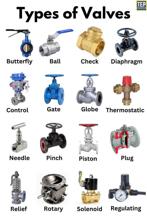 Different Types Of Valves And Their Applications Explained Plumbing Materials Mechanical