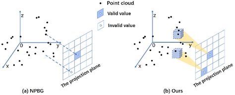Figure 3 From Point Based Neural Scene Rendering For Street Views