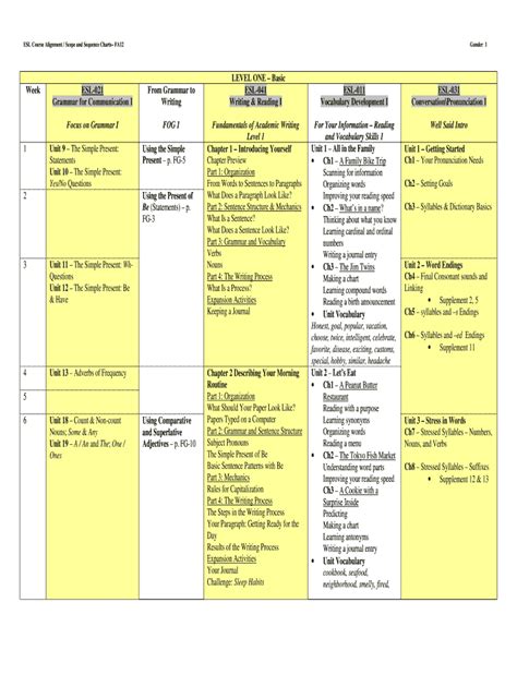 Fillable Online Esl Course Alignment Scope And Sequence Charts Fa12