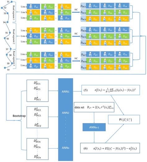 Prediction Intervals For Bus Travel Time Based On Road Segment Sharing