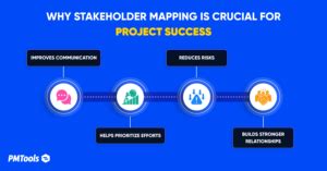 Stakeholder Mapping Our Detailed Guide To Stakeholder Maps