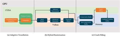 设云科技攻克三维cad核心技术 3d渲染引擎的一项技术成果入选计算机图形学顶级期刊《acm Transactions On Graphics》 知乎