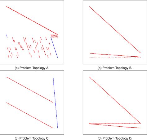 Figure 41 From Parallel Implementation Of Data Balancing Algorithms