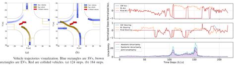 Risk Aware Safe Rl For Autonomous Driving Zhuoren Li