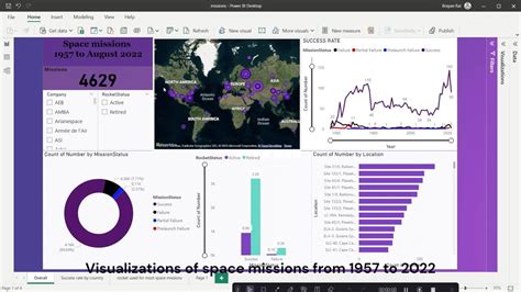 Video Brayan Rai On Linkedin Powerbi Data Analytics