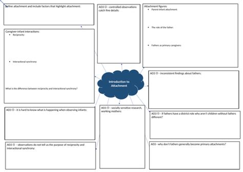 Aqa Psychology A Level Attachment Mind Maps Teaching Resources