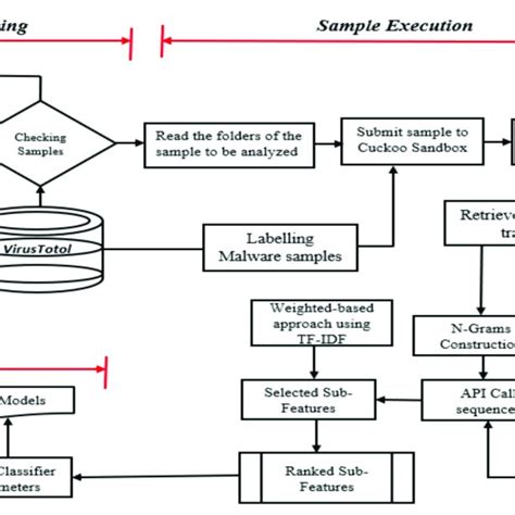the general framework for ransomware detection based download