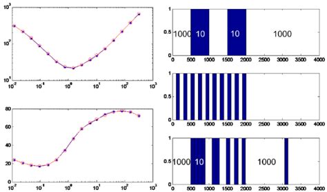 Experiment 6 Multiple Targets Download Scientific Diagram