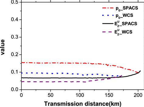 Color Online Comparison For The Upper Bound Of The Observed Error Download Scientific Diagram