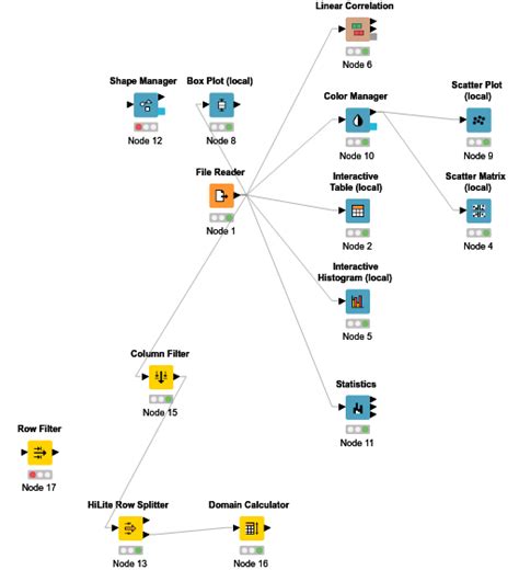 Knime Project — Nodepit