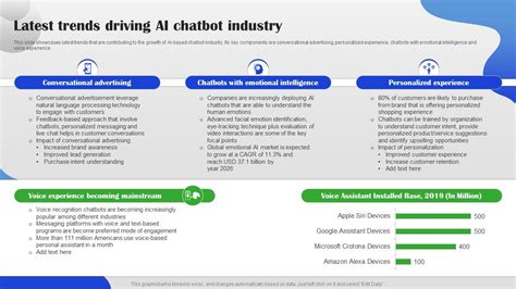 Latest Trends Driving Ai Chatbot Industry Ai Chatbot For Different Industries Ai Ss Ppt Slide