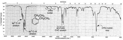 Ir Spectroscopy Values Table Pdf Decoration Examples