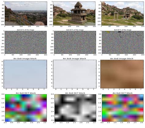 Figure 3 From Survey Of Compressed Domain Video Summarization Techniques Semantic Scholar