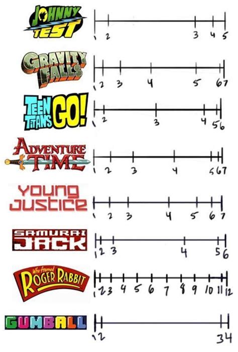 Traditional Animation — Its A Timing Thing What Is A “timing Chart”