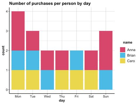 54 Exercises Data Science For Psychologists