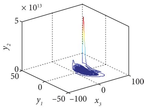 the chaotic trajectory of the unidirectionally coupled chen system with