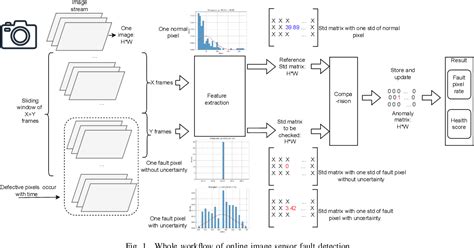 Figure 1 From Online Image Sensor Fault Detection For Autonomous