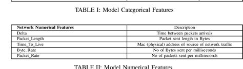 table ii from a novel intrusion detection scheme using variational