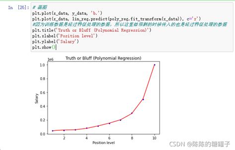 实战）sklearn 多元线性回归andsklearn 多项式回归多元多项式回归 Csdn博客