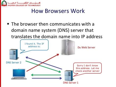Cis 1203 Introduction To The Web