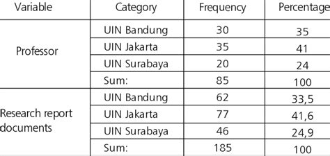 distribution of sample members download scientific diagram