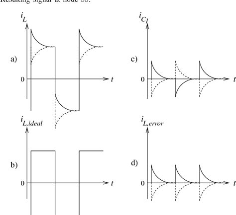 Figure 1 from Impact of MOS threshold voltage mismatch in current steering DACs for CT ΣΔ