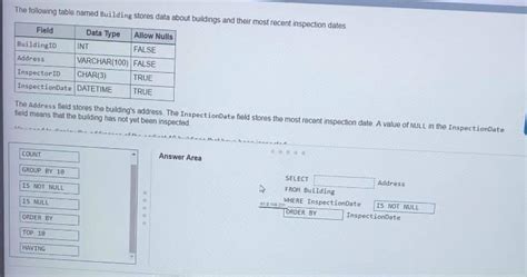 Solved Answer The Following Sql Question And Correct The Chegg