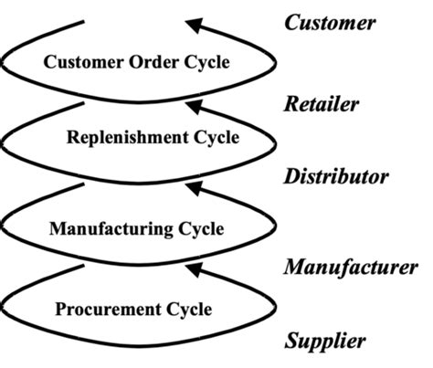 Mgmt 477 Exam 1 Material Ch 1 2 3 Flashcards Quizlet